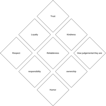 Diamond Nine Template | Diagramy / projekty tworzone przez użytkowników ...